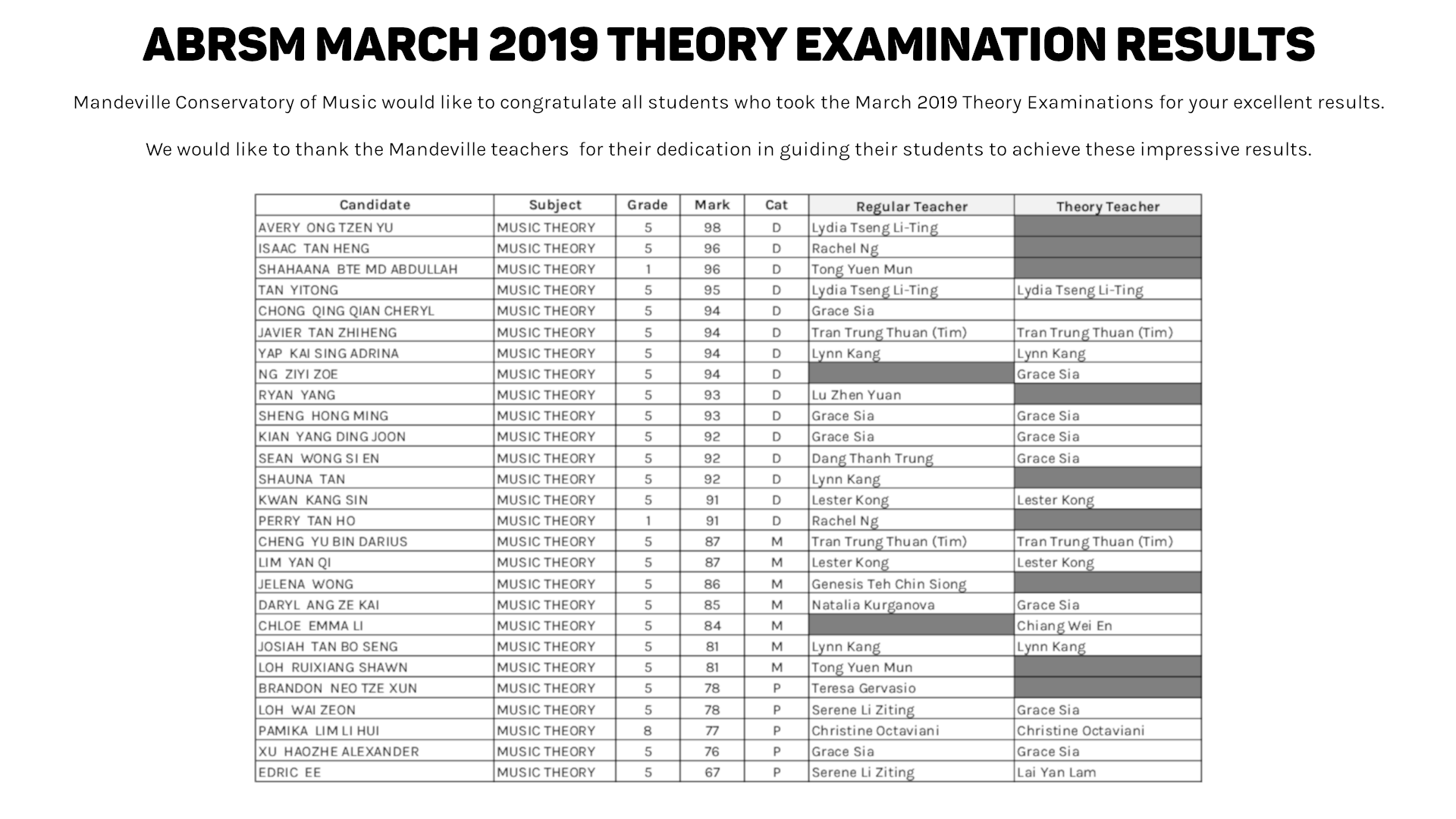 ABRSM Examinations - Mandeville Conservatory of Music