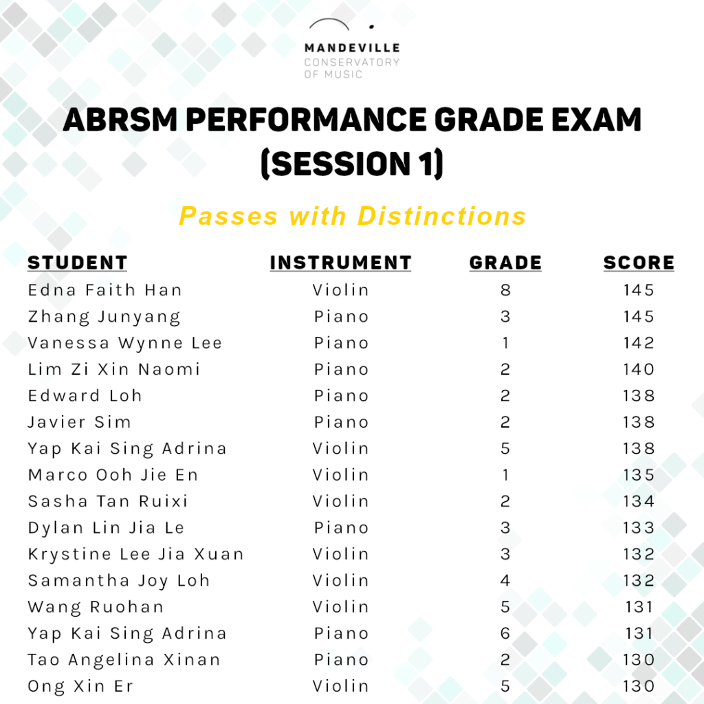 ABRSM Examinations - Mandeville Conservatory of Music