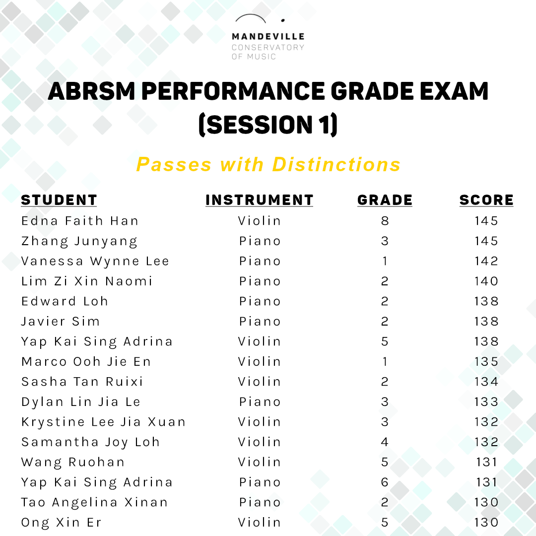 ABRSM Examinations - Mandeville Conservatory of Music